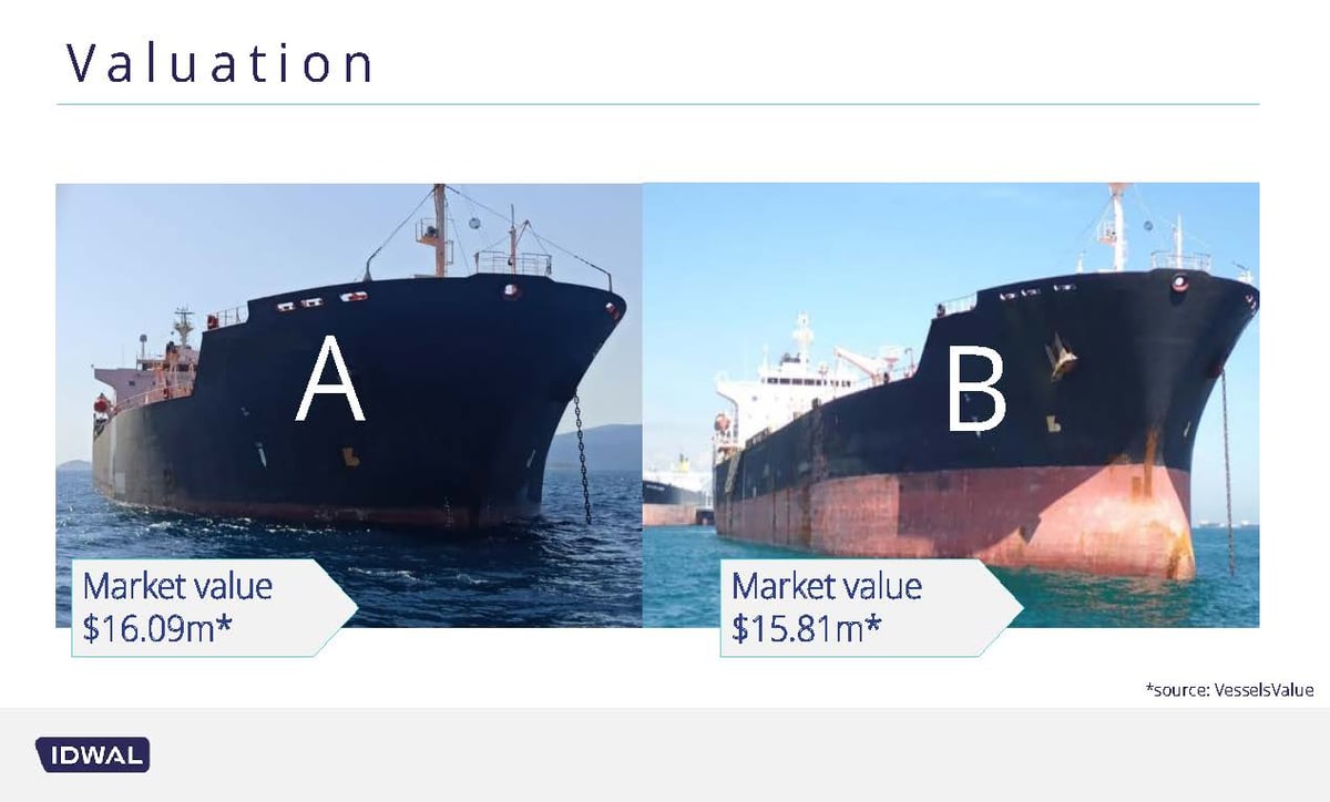 A tale of two vessels