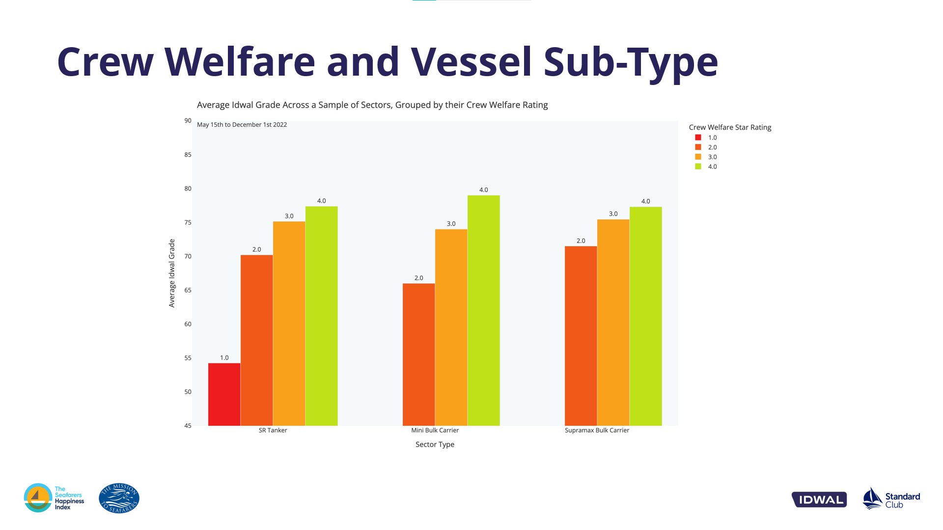 What makes a happy ship?