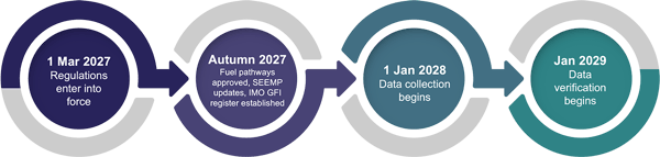 MEPC 83 Part One: Understanding the IMO’s Net Zero Framework – What It ...