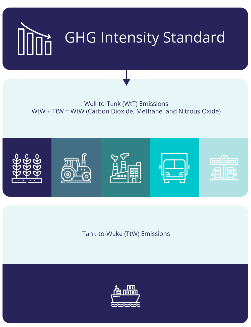 MEPC 83 Part One: Understanding the IMO’s Net Zero Framework – What It Means for Shipping