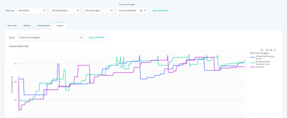 Idwal ID Insight: defect management